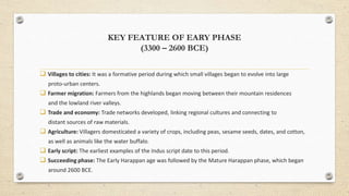 Comprehensive Study of the Indus Valley Civilization: History, Culture ...