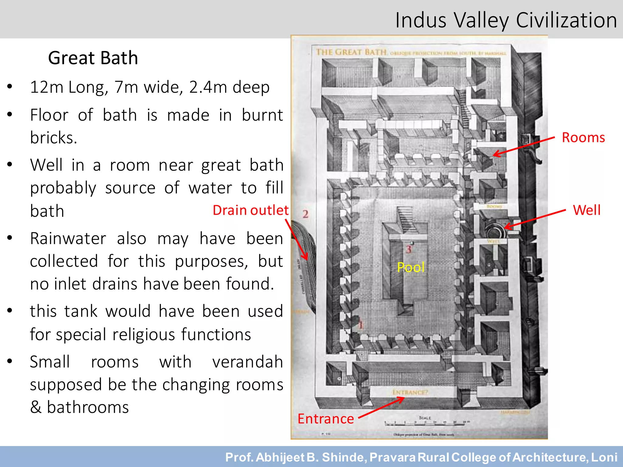 Indus valley civillisation | PDF