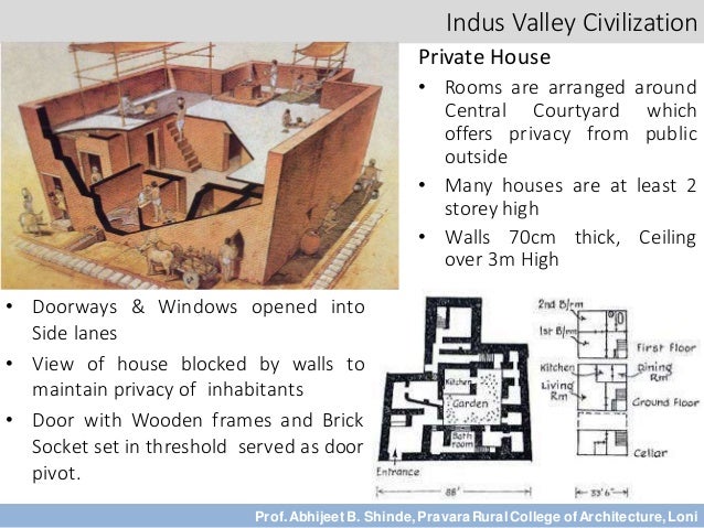 Indus Valley Civilization Plan