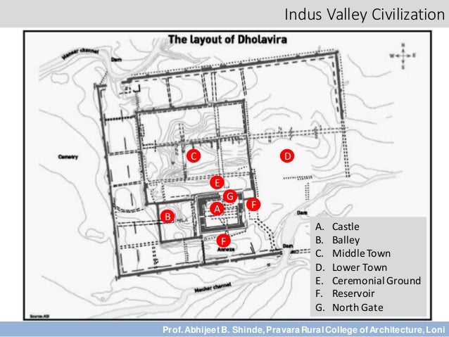Indus Valley Civilization Plan