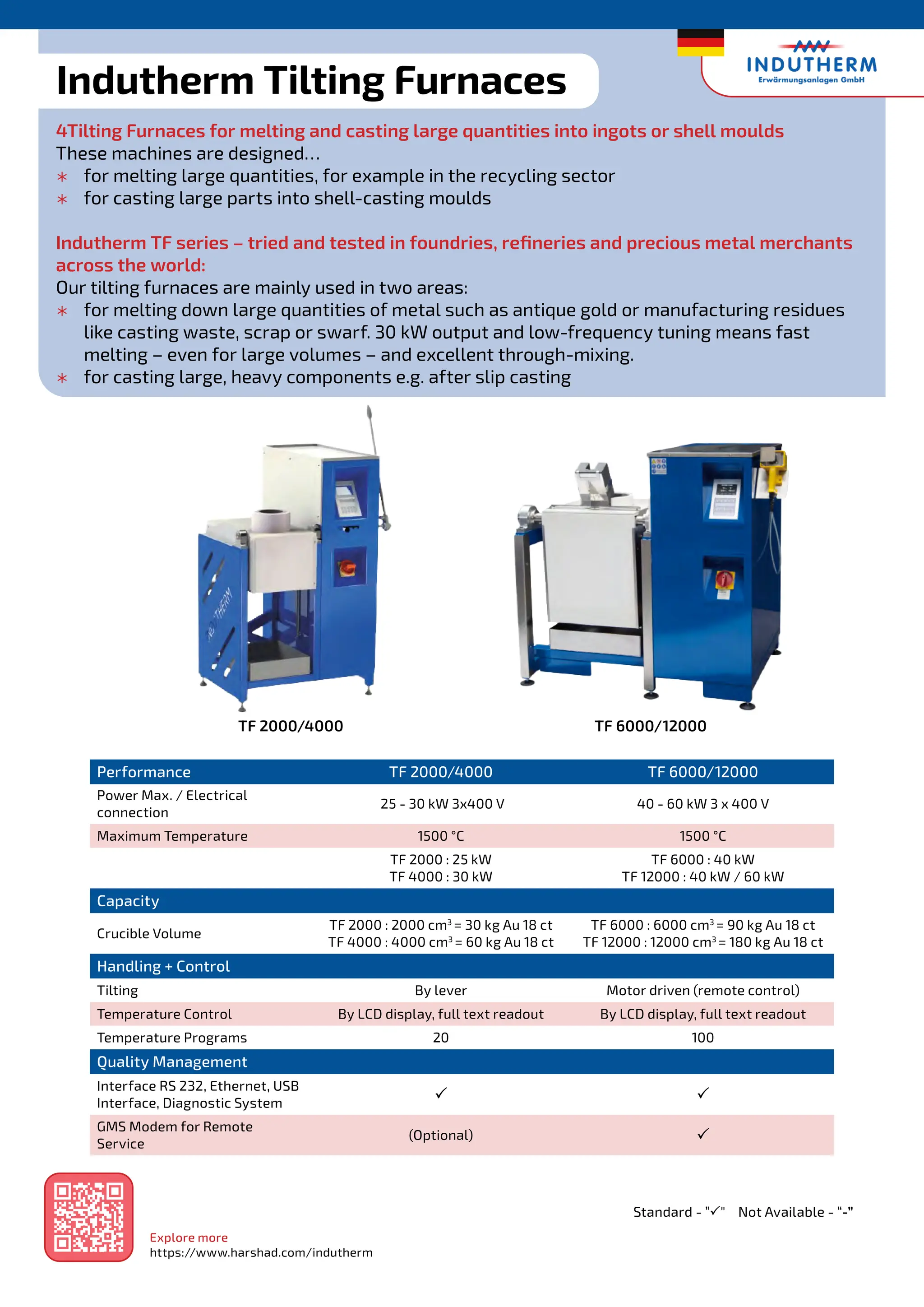 Casting Machine For Gold | PDF