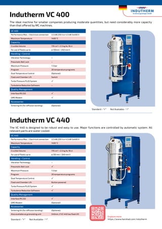 Casting Machine For Gold | PDF