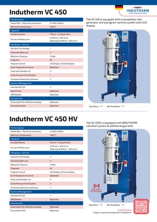 Casting Machine For Gold | PDF