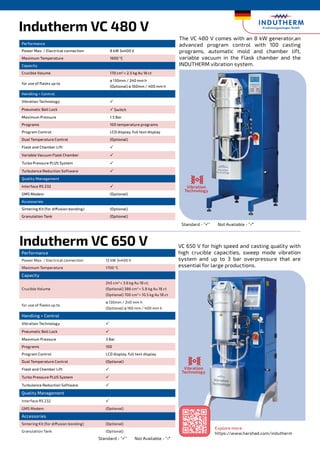 Casting Machine For Gold | PDF