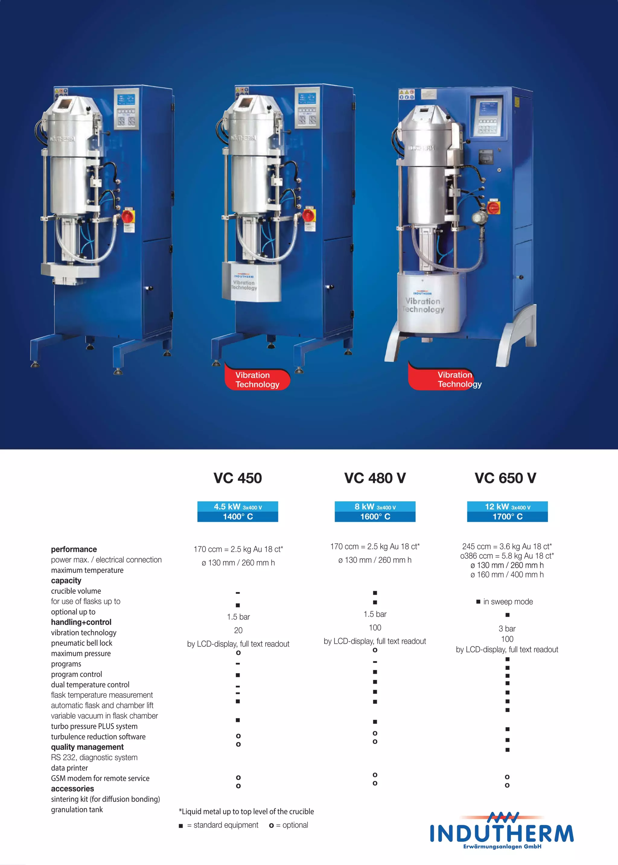 InduthermVCSeriesCasting.pdf