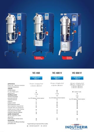 Indutherm Casting Machine | PDF