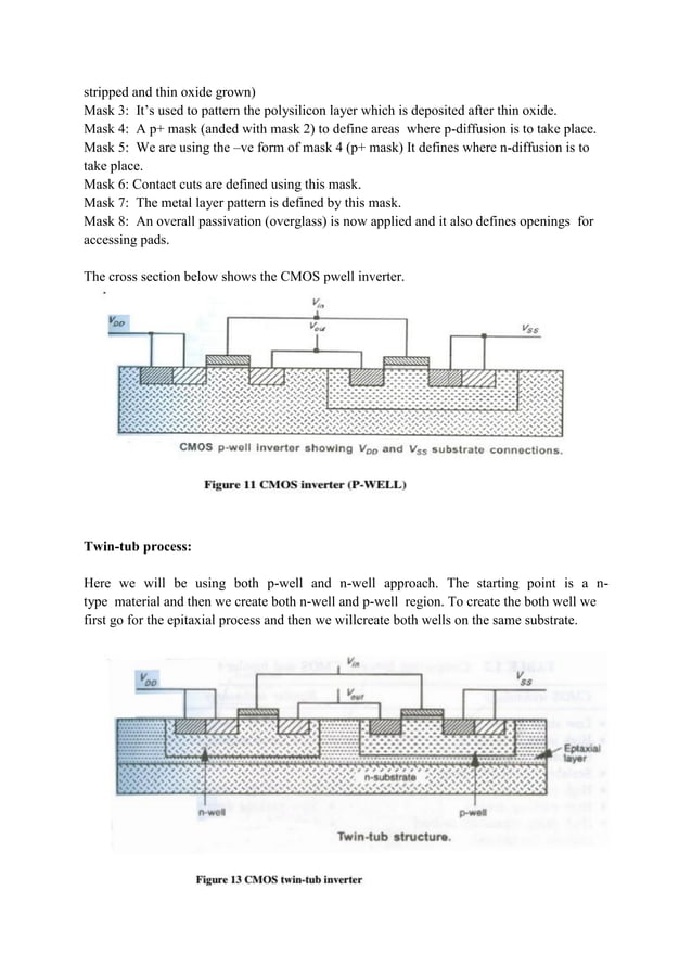 VLSI-Design.pdf