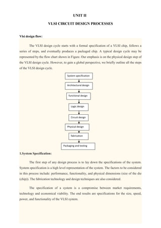 VLSI-Design.pdf