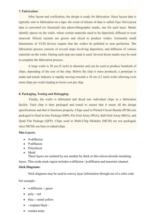 VLSI-Design.pdf