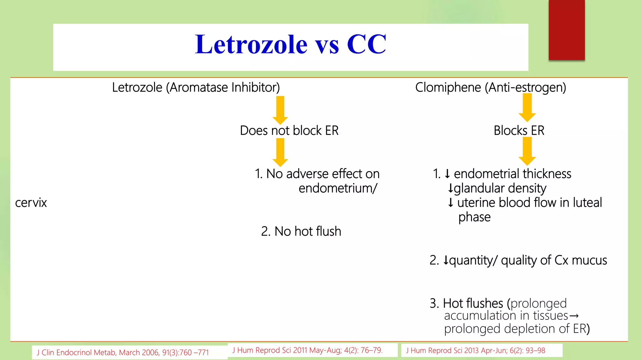 Letrozole in Ovulation Induction | PPTX