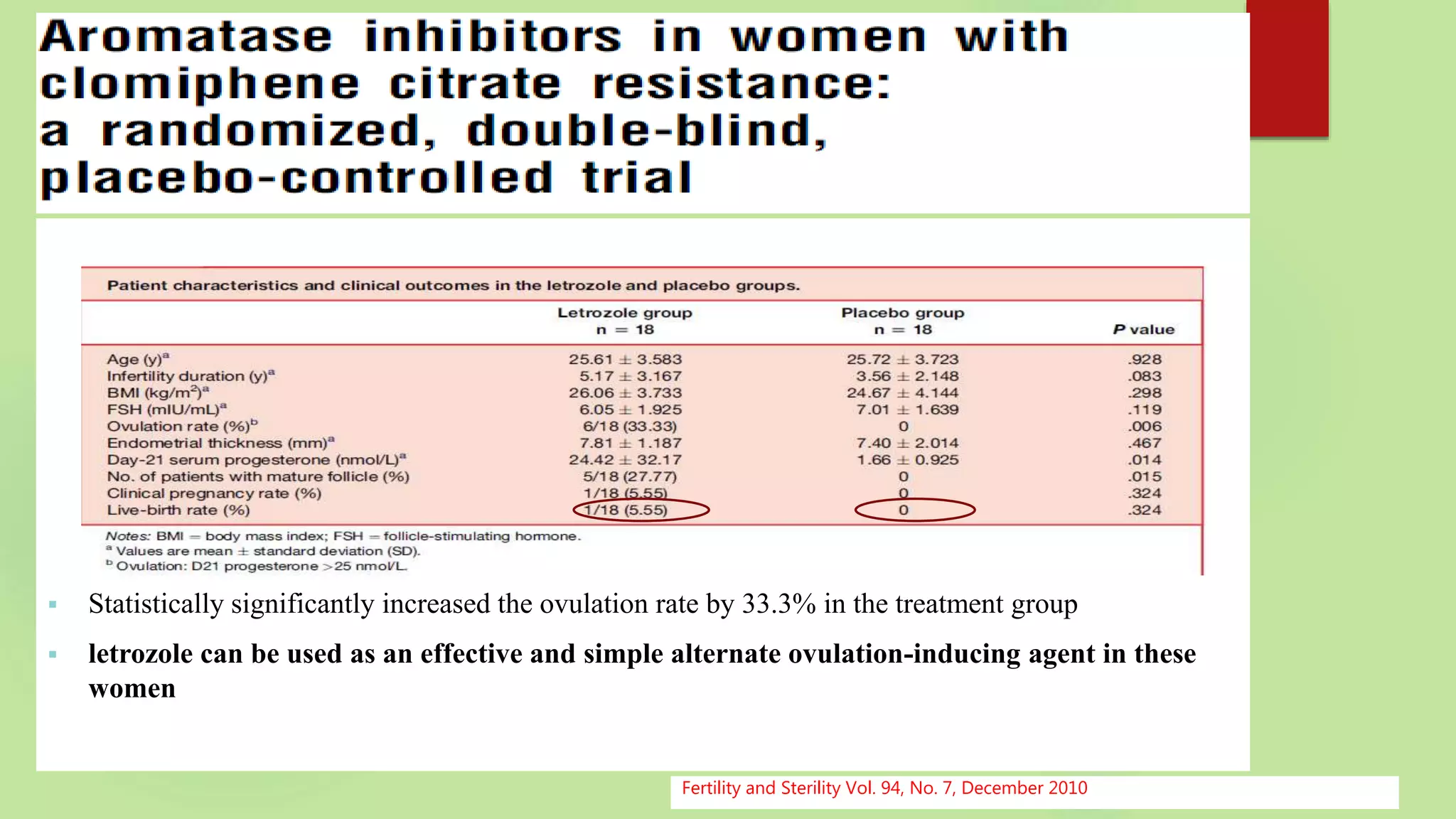 Letrozole in Ovulation Induction | PPTX