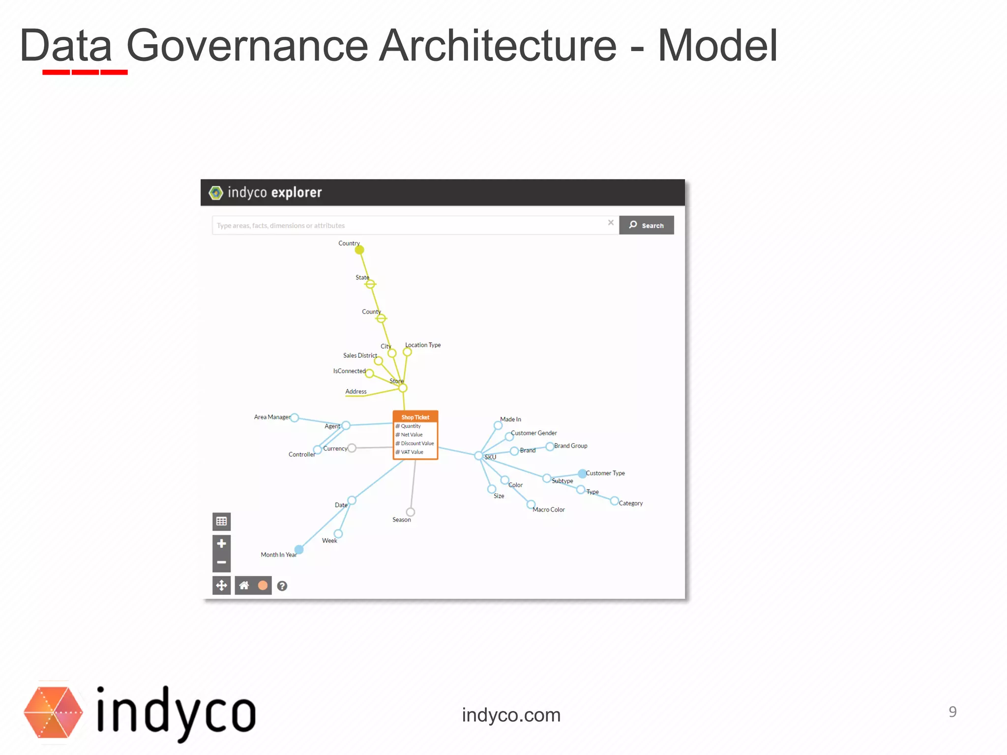 Data Governance at work | PDF