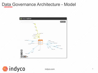 Data Governance at work | PDF