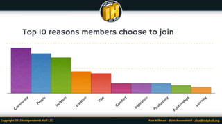 Quantifying Community: How We Measure Success in a Coworking Space | PPT