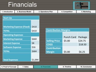 Indy interactive presentation | PPTX | Business Accounting & Finance ...