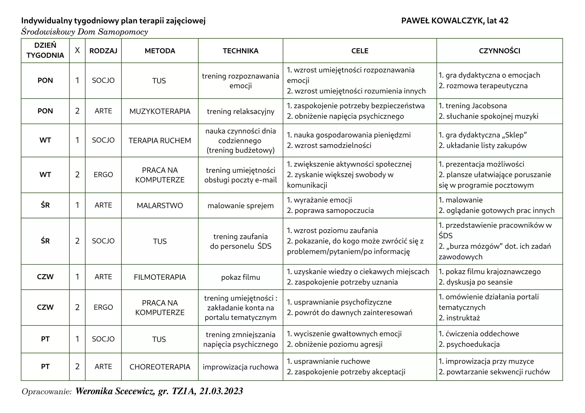Indywidualny plan TZ - Paweł Kowalczyk_kopia.pdf