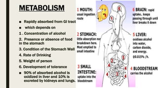 INEBRIANT POISONING.pptx