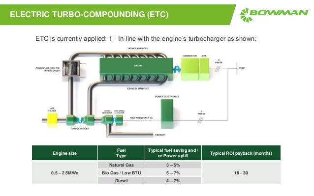Evaluation of Electric-Turbo-Compounding Technology applied to Marine…