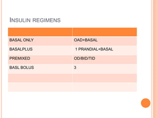 Inectables of diabetes | PPTX | Endocrine and Metabolic Diseases ...