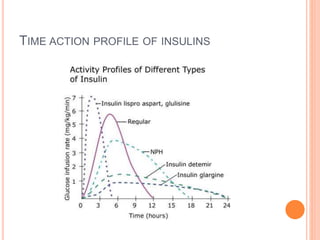 Inectables of diabetes | PPTX | Endocrine and Metabolic Diseases ...