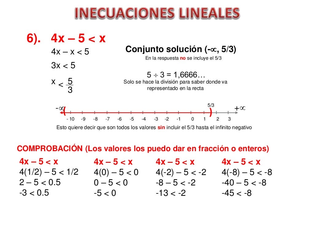 Inecuaciones lineales