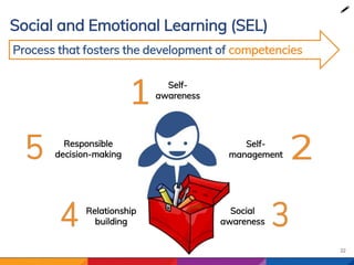 INEE PSS-SEL Module Powerpoint ENG.pptx