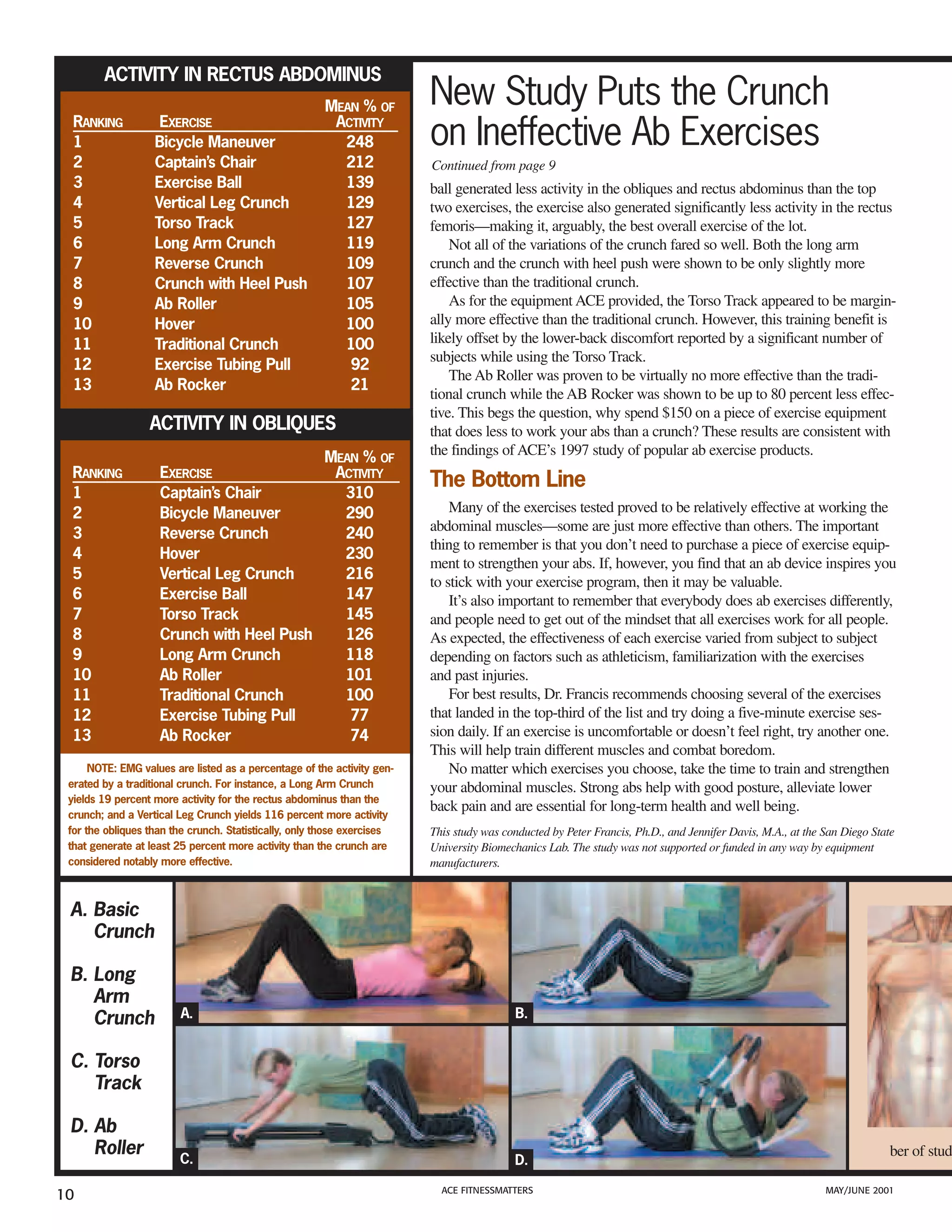 Ineffective Abdominal Exercises | PDF