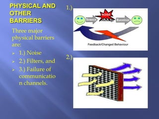 Ineffective communication is the fault of the | PPTX