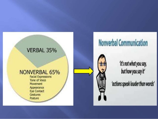 Ineffective communication is the fault of the