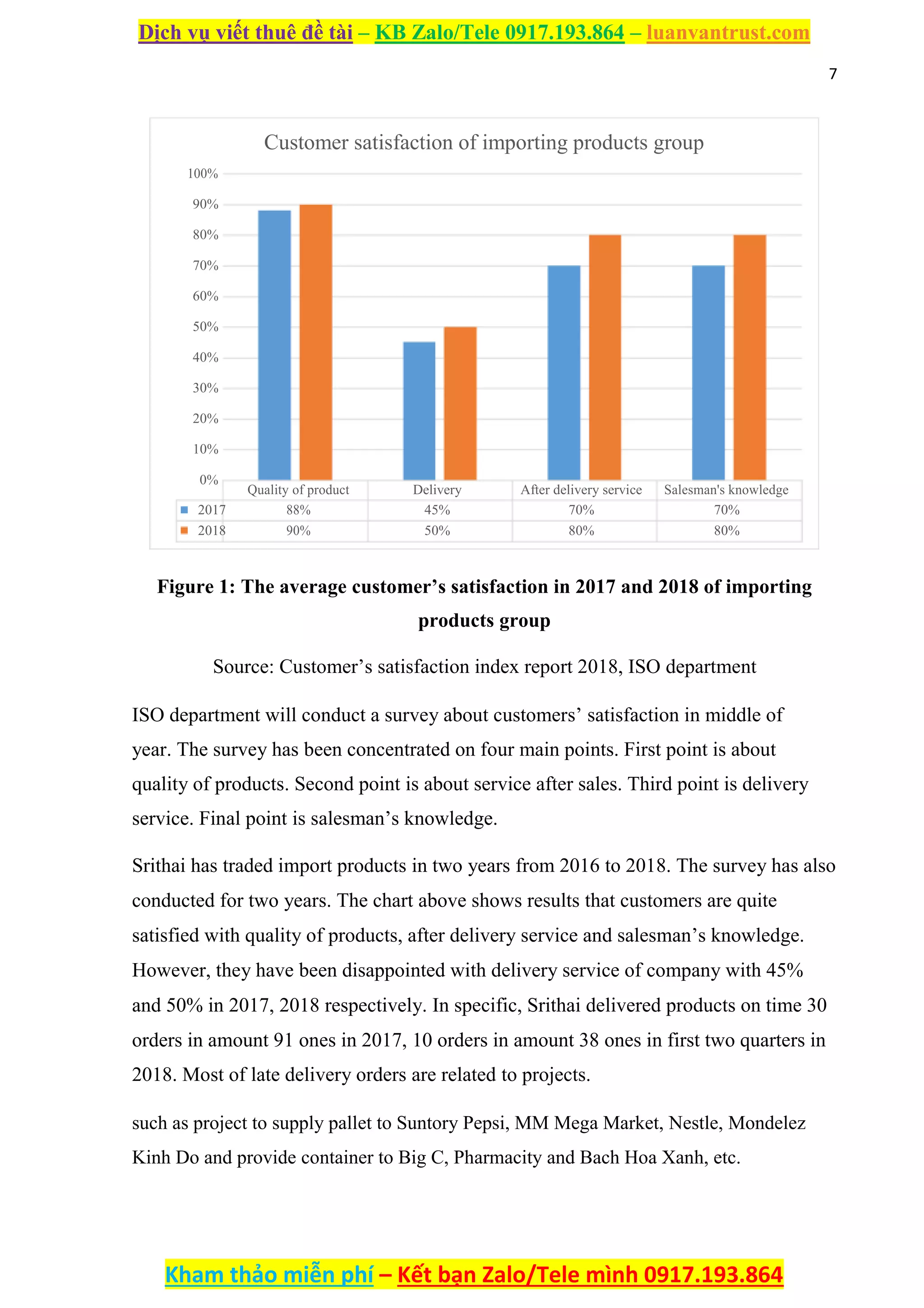 Ineffective Internal Communication Of Importing Process In Srithai Limited Company.doc
