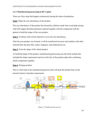 Inefficiency in engineering change management in kimberly clark VietNam ...