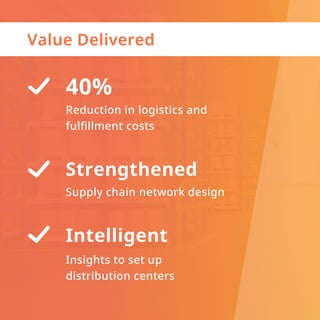 Inefficient Supply Chain Network Design Led to High Costs and Longer ...