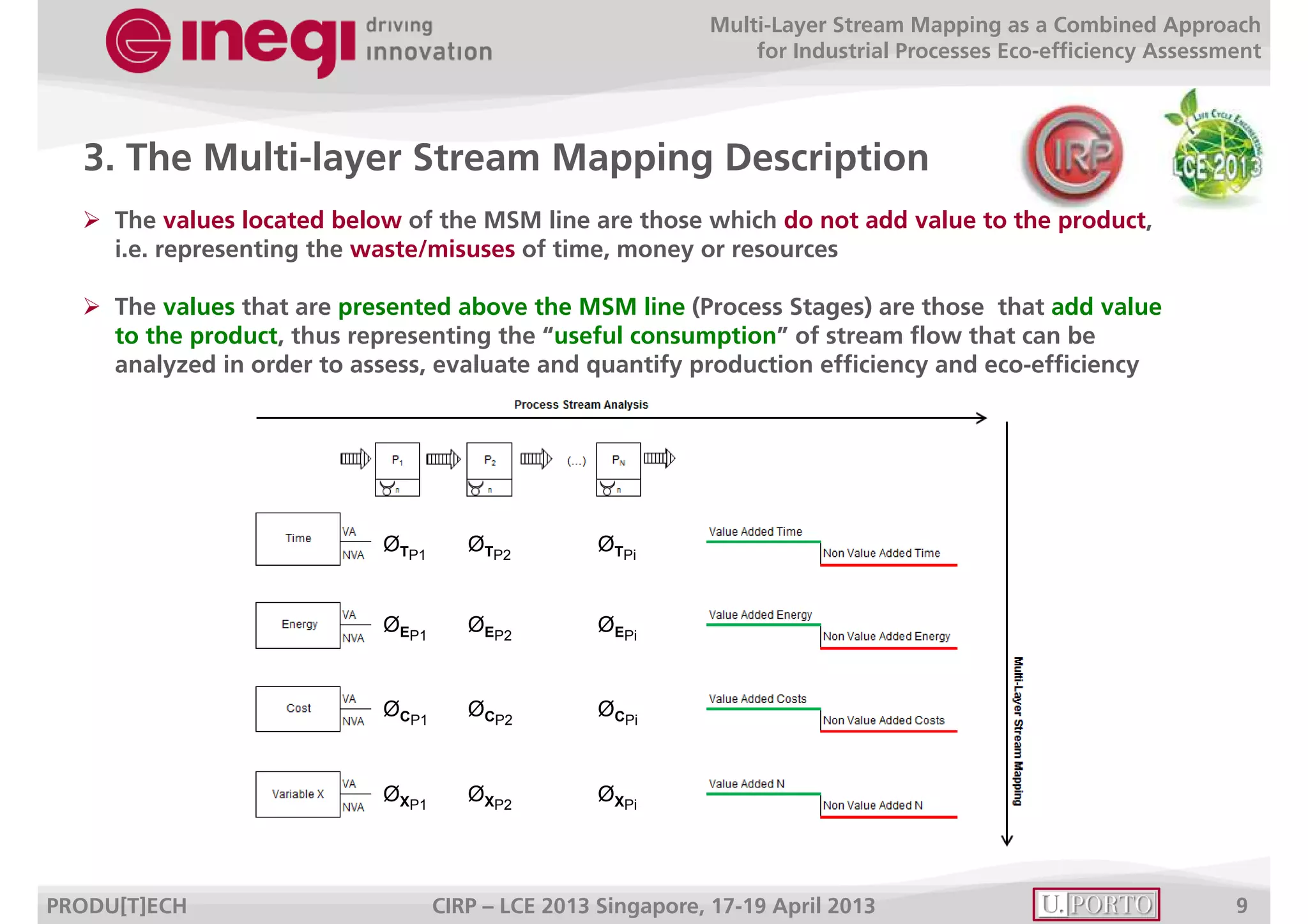 MSM - Multi-Layer Stream Mapping as a Combined Approach for Industrial ...