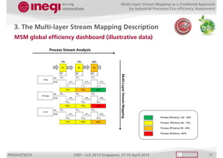 MSM - Multi-Layer Stream Mapping as a Combined Approach for Industrial ...