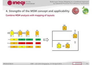 MSM - Multi-Layer Stream Mapping as a Combined Approach for Industrial ...