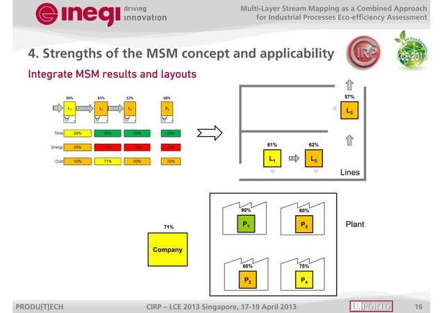 MSM - Multi-Layer Stream Mapping as a Combined Approach for Industrial ...