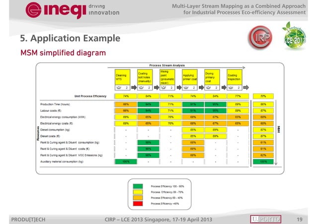 MSM - Multi-Layer Stream Mapping as a Combined Approach for Industrial ...
