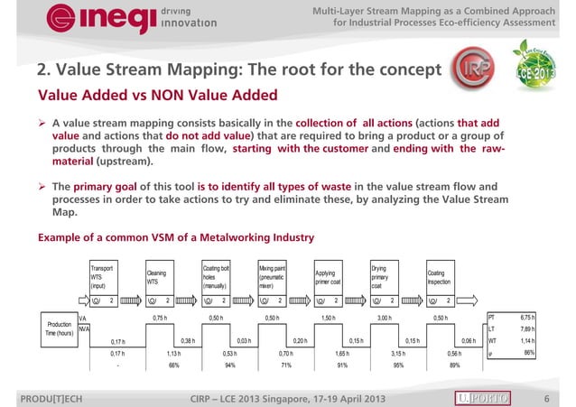 MSM - Multi-Layer Stream Mapping as a Combined Approach for Industrial ...