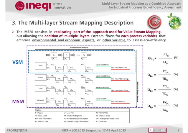 MSM - Multi-Layer Stream Mapping as a Combined Approach for Industrial ...