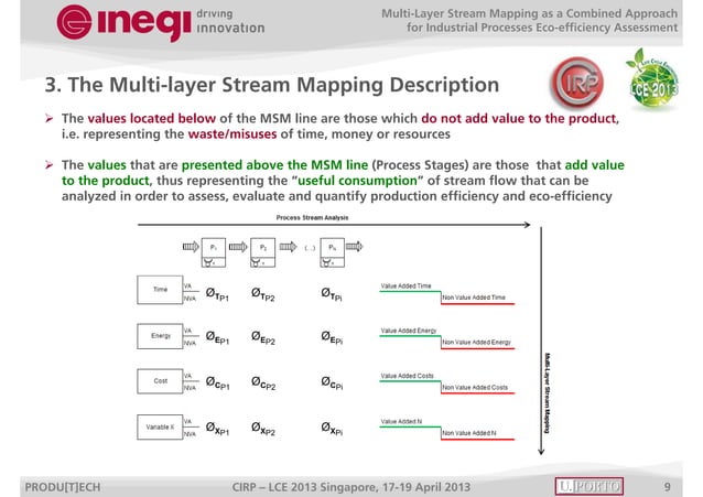 MSM - Multi-Layer Stream Mapping as a Combined Approach for Industrial ...