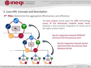 Inegi Lean Design-for-X | PDF