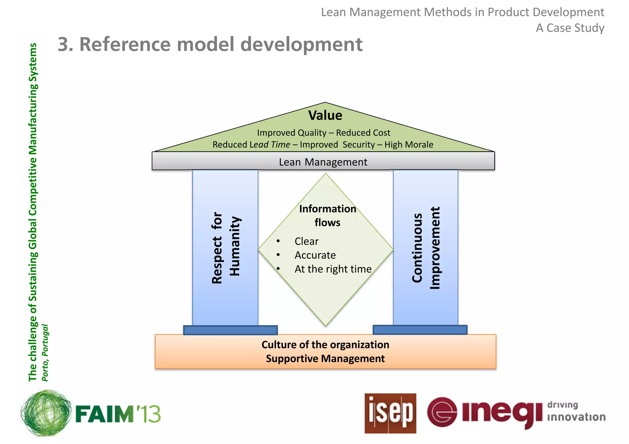 Lean Management Methods in Product Development – A Case Study | PPT