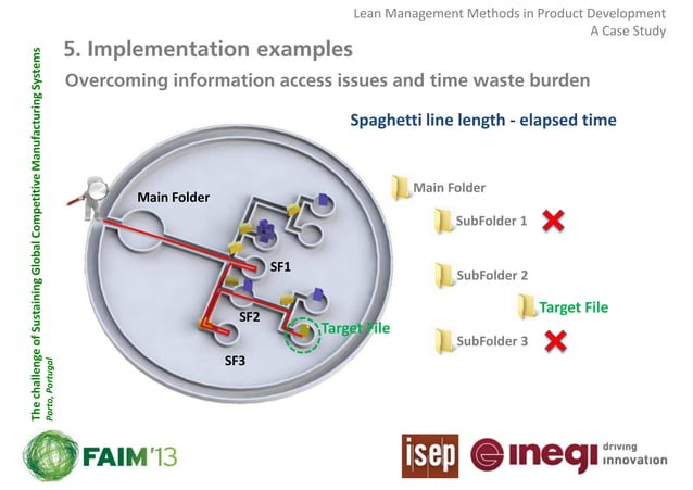 Lean Management Methods in Product Development – A Case Study | PPT