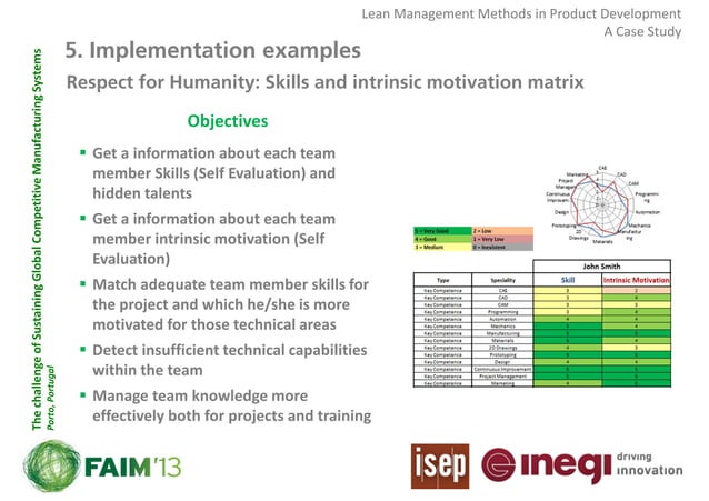 Lean Management Methods in Product Development – A Case Study | PPT