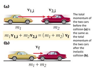 Inelastic collision | PPTX