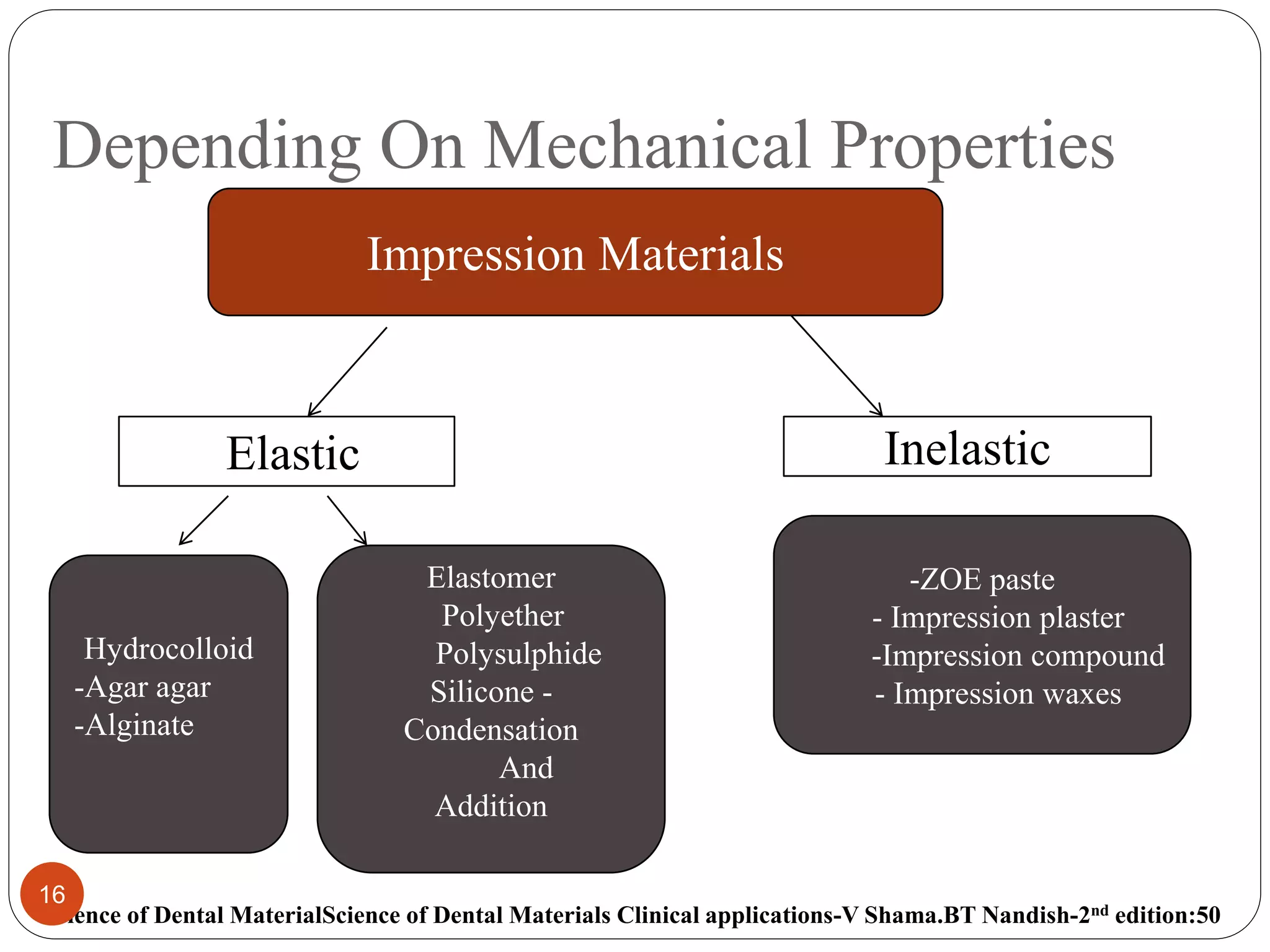 Inelastic impression materials | PPTX
