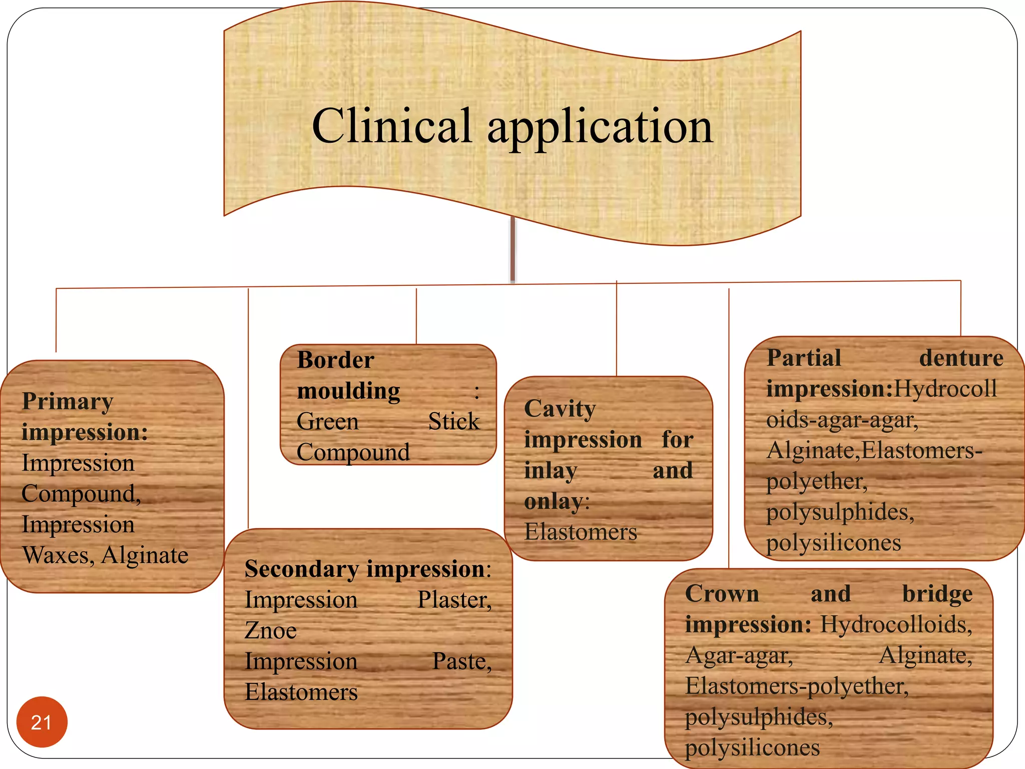 Inelastic impression materials | PPTX