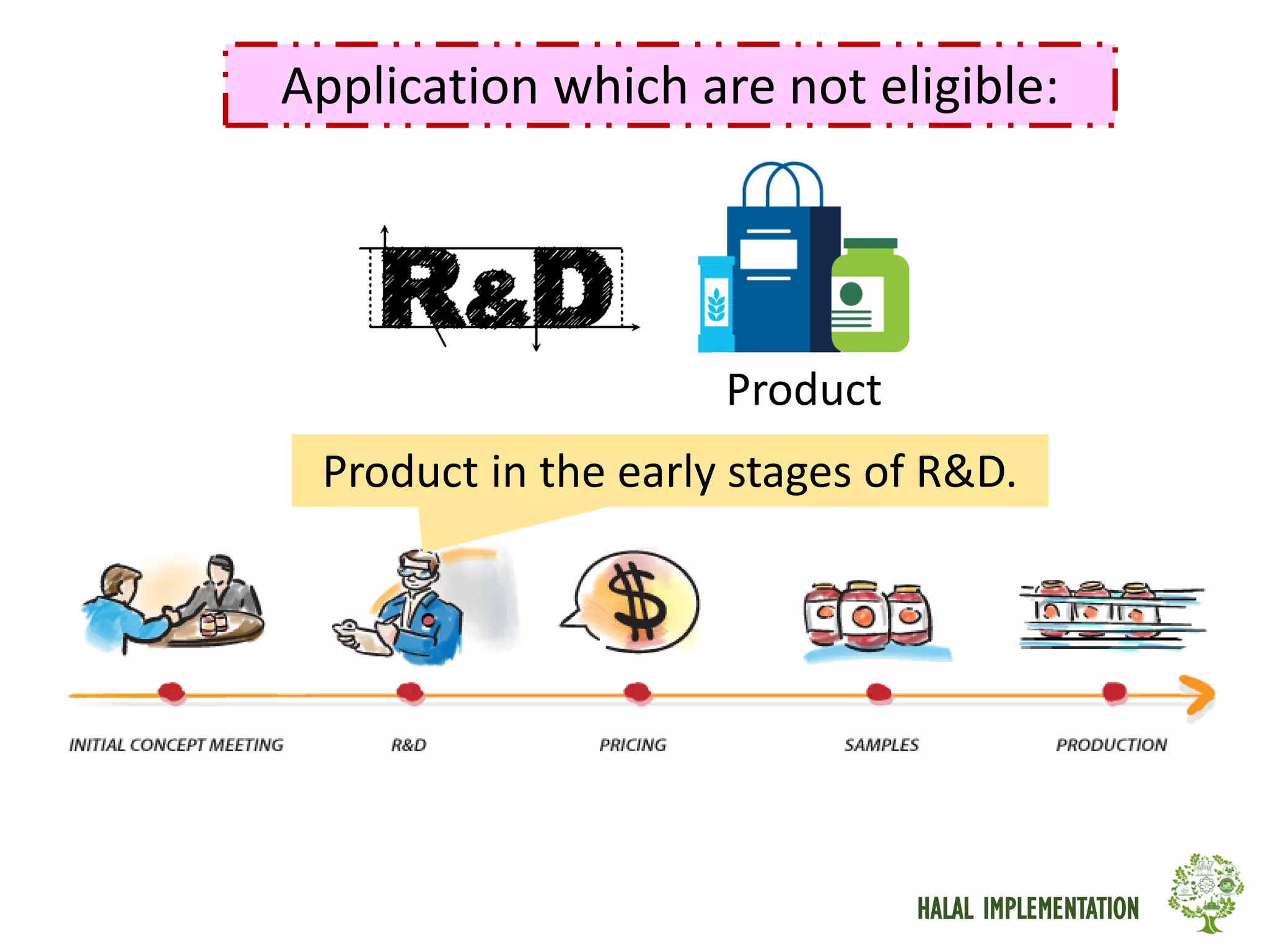 Malaysia Halal Certification - Ineligable Application | PDF