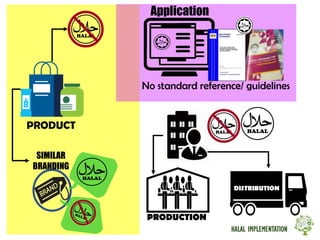 Malaysia Halal Certification - Ineligable Application | PPT