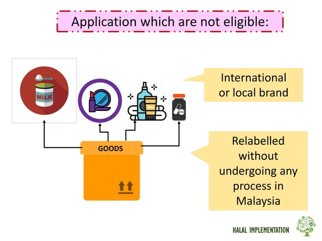Malaysia Halal Certification - Ineligable Application | PDF